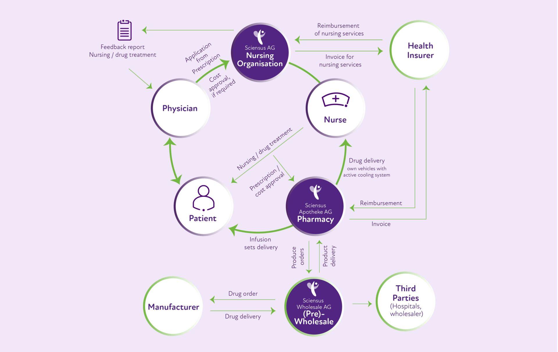 Switzerland - Sciensus